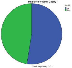 Lesson 17: Inference for One Proportion - BYU-I Statistics Text