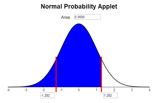 Lesson 5: Normal Distributions - BYU-I Statistics Text